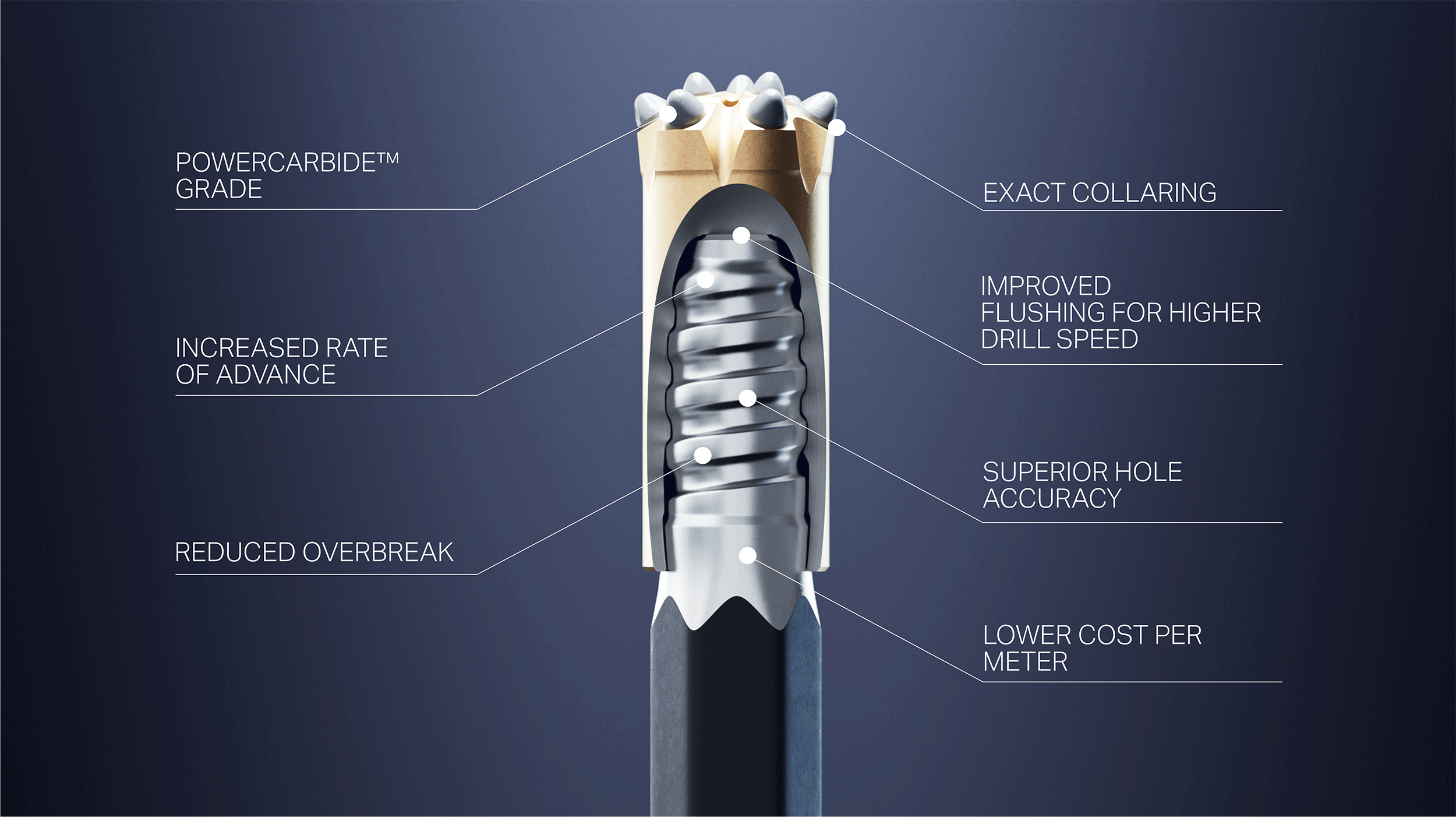 Sandvik Alpha™ Asymmetric — Sandvik Mining and Rock Technology Sandvik Alpha™ Asymmetric — Sandvik Mining and Rock Technology